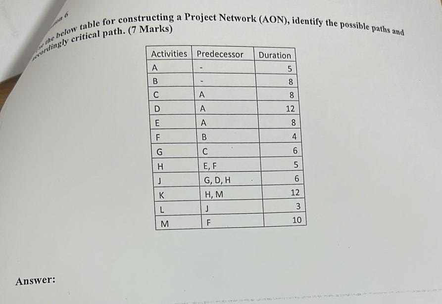 Solved ande to constructing a Project Network (AON), | Chegg.com
