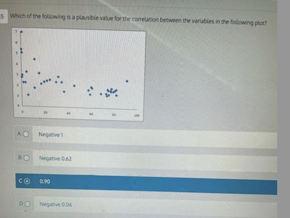 Solved 5 Which of the following is a plausible value for the | Chegg.com