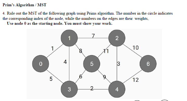 Solved Adjacency Matrix 3. Represent the follow graph using | Chegg.com