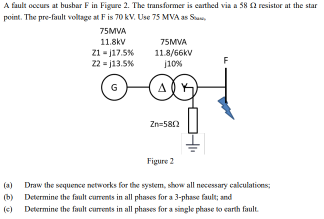 Solved A fault occurs at busbar F in Figure 2. The | Chegg.com