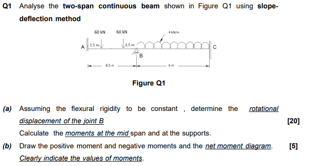 Solved Q1 Analyse the two-span continuous beam shown in | Chegg.com