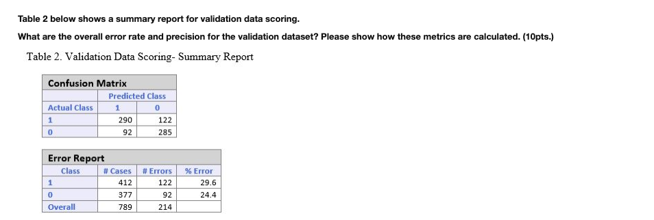 Solved Table 2 below shows a summary report for validation | Chegg.com