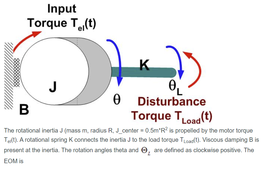 Solved Input Torque Te(t) K J 0. L Ꮎ Disturbance B Torque | Chegg.com