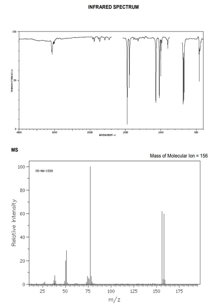 Solved Identify the unknown compound using the information | Chegg.com