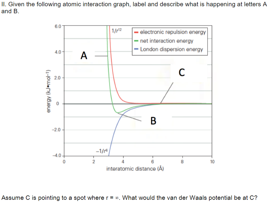 Solved II. Given the following atomic interaction graph, | Chegg.com