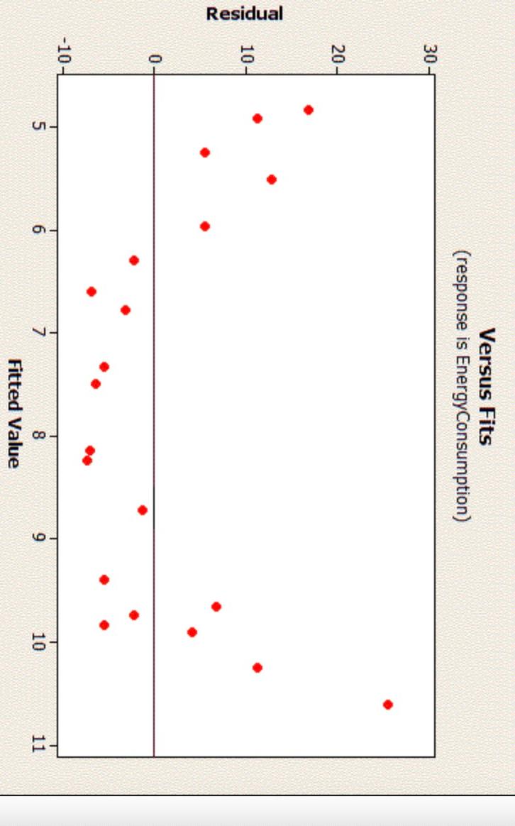 Solved how could we say a model against the constant | Chegg.com