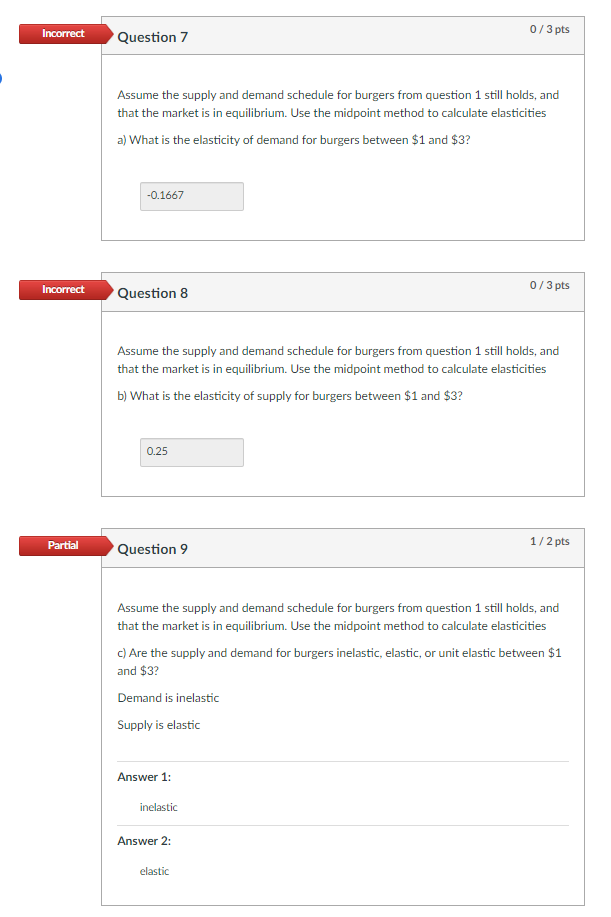Solved The supply and demand schedules for hamburgers are as | Chegg.com