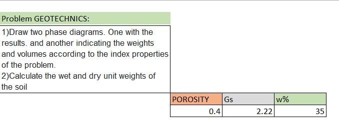 Solved GEOTECHNICAL PROBLEM: 1)Draw two phase diagrams. | Chegg.com