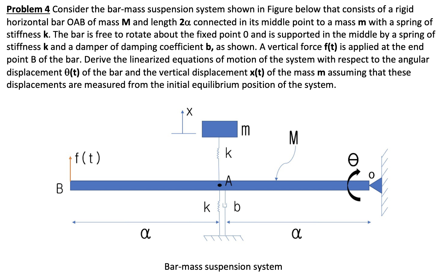 Solved Problem 4 Consider the bar-mass suspension system | Chegg.com