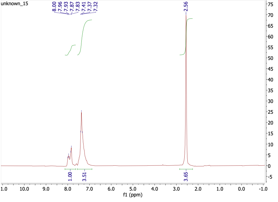 Determine what each of the unknown samples are by | Chegg.com