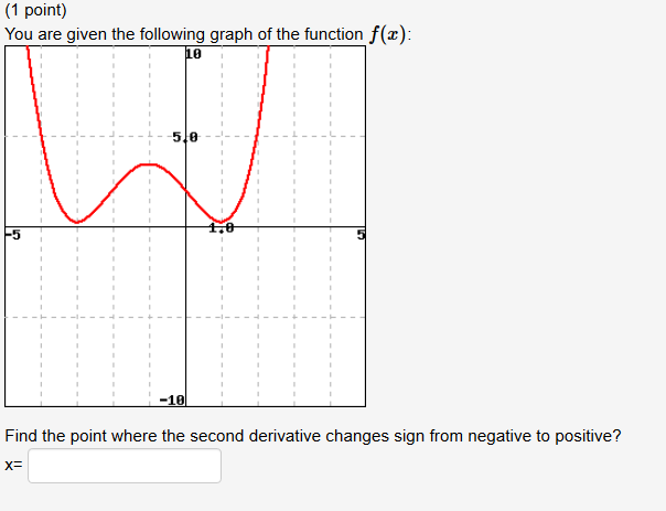 Solved (1 point) The domain of the function h graphed below | Chegg.com