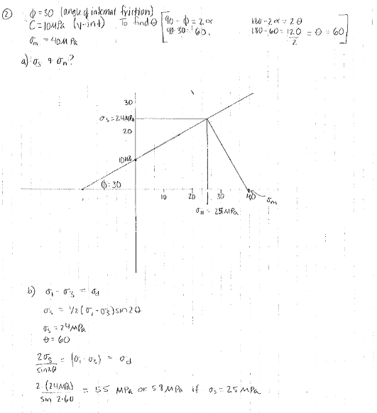 Solved a) Assume that the cohesion is 10 MPa, and the angle | Chegg.com