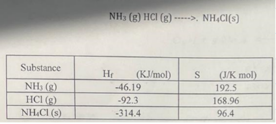 Solved Using the data below calculate the equilibrium | Chegg.com