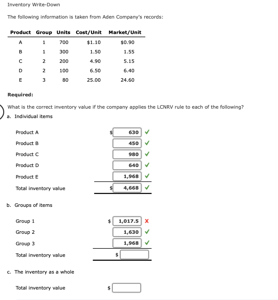Solved Inventory Write-Down The following information is | Chegg.com