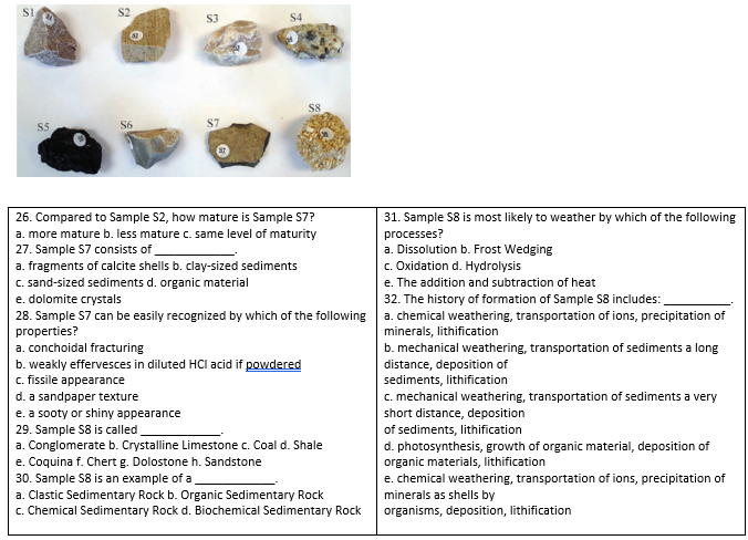 Solved 26. Compared to Sample S2, how mature is Sample S7? | Chegg.com