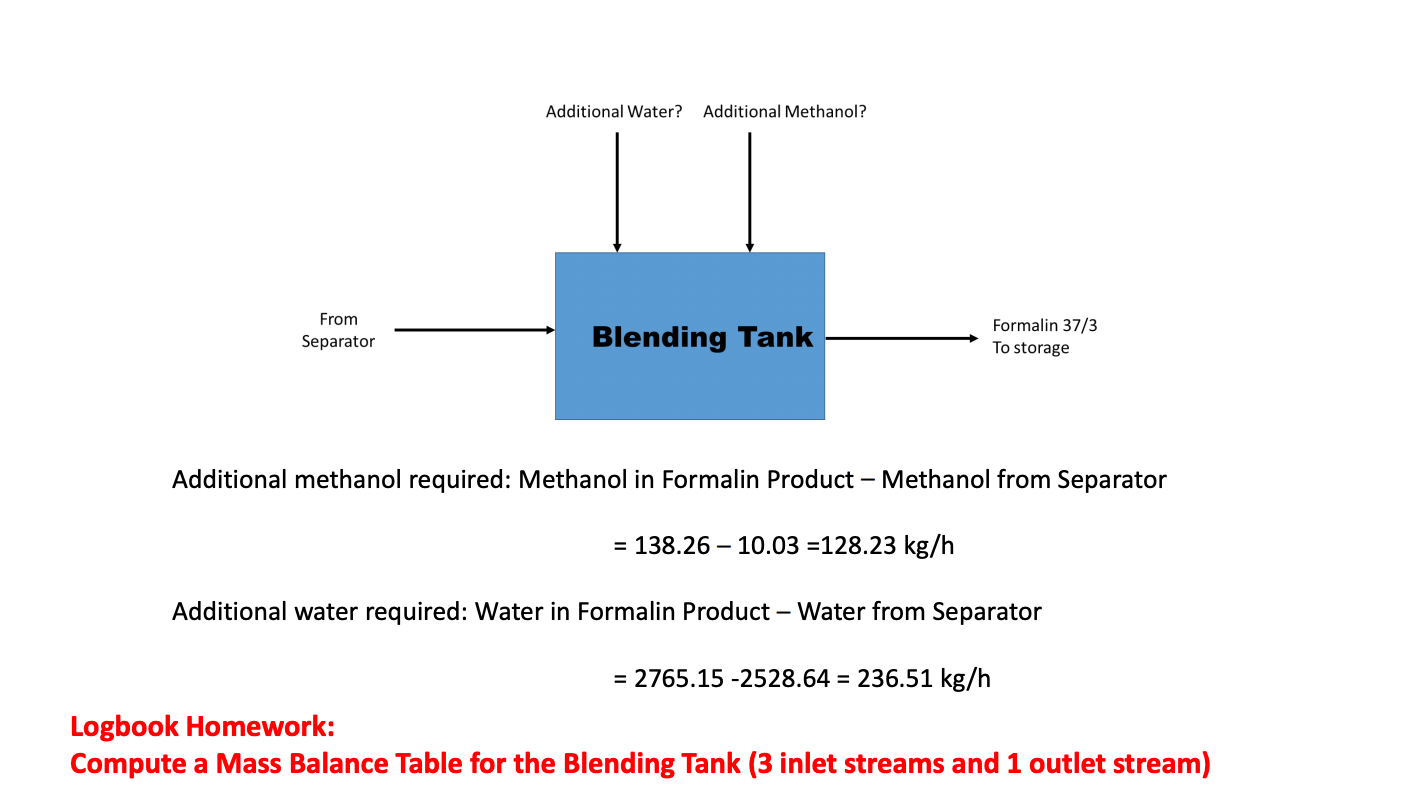 Solved mass balance table for the blending tank (3 inlet | Chegg.com