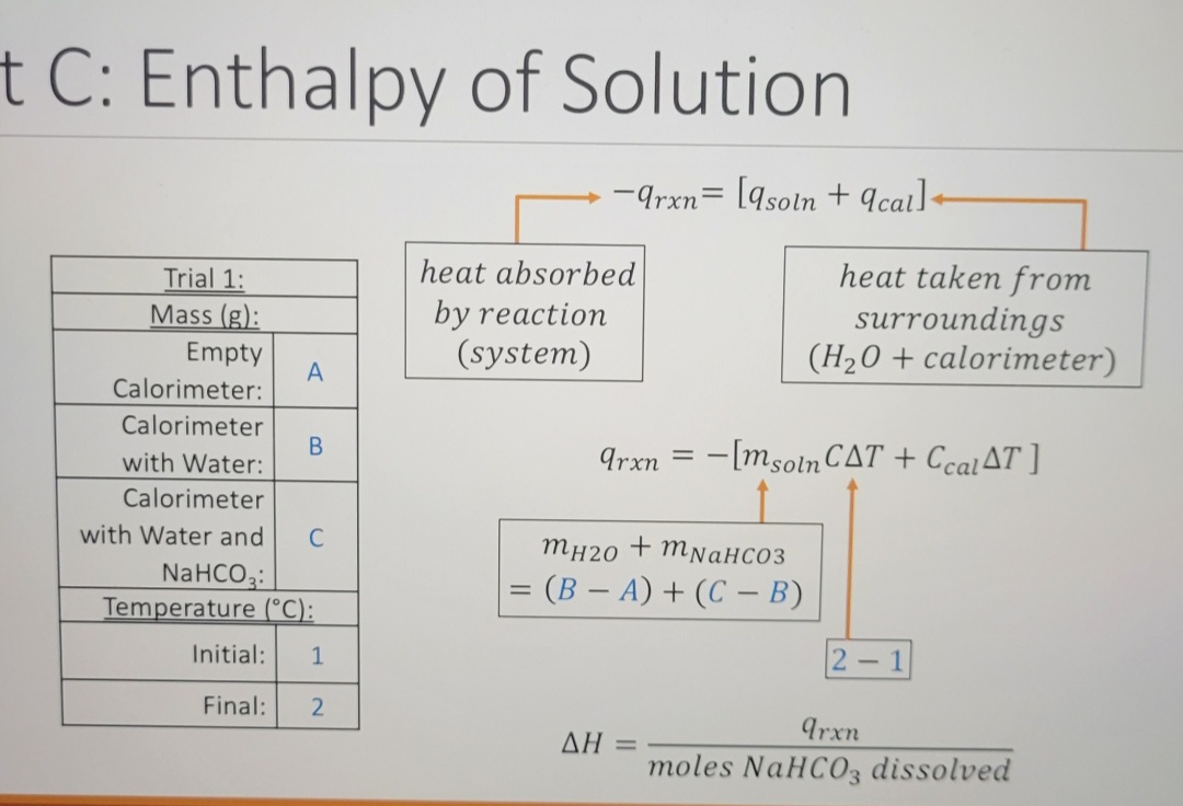Part C: Heat of Solutiont C⋅ Fnthalny n f Colıtion2. | Chegg.com