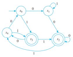 Solved discrete math 1. Given a transition diagram as below, | Chegg.com