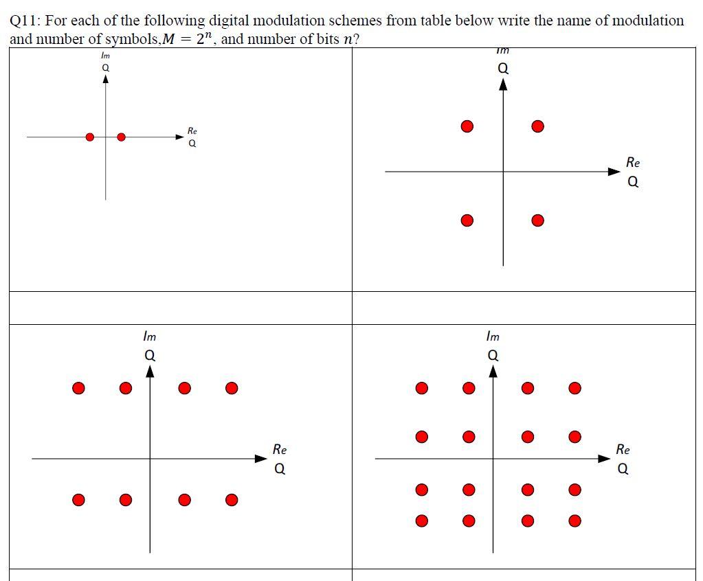 Solved Q11: For each of the following digital modulation | Chegg.com