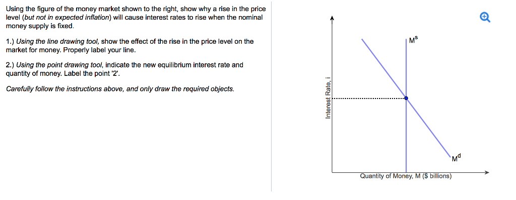 Solved Using the figure of the money market shown to the | Chegg.com