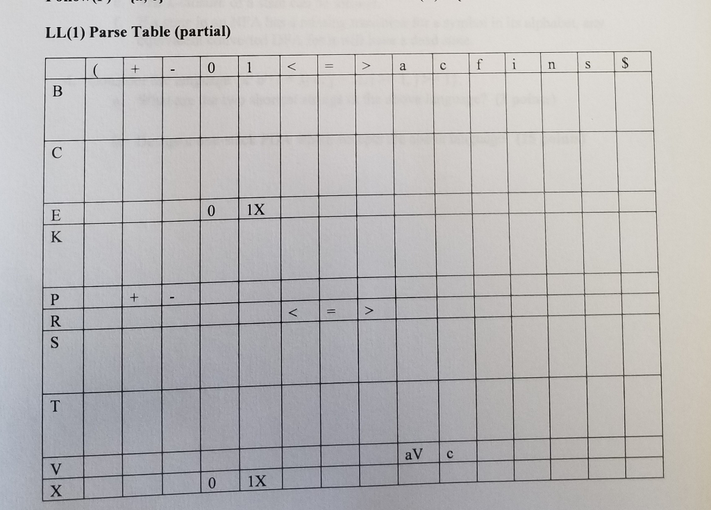 Solved 1. Complete the FIRST sets, the FOLLOW sets, and the | Chegg.com