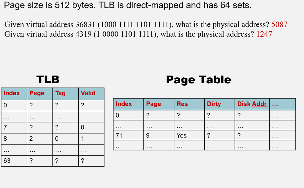 Page size is 512 bytes. TLB is direct-mapped and has | Chegg.com