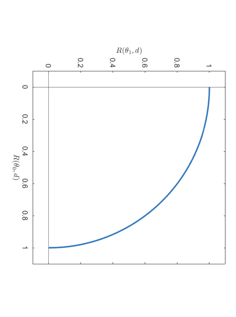 Solved Problem 3 (5 pts) Consider a decision problem where | Chegg.com