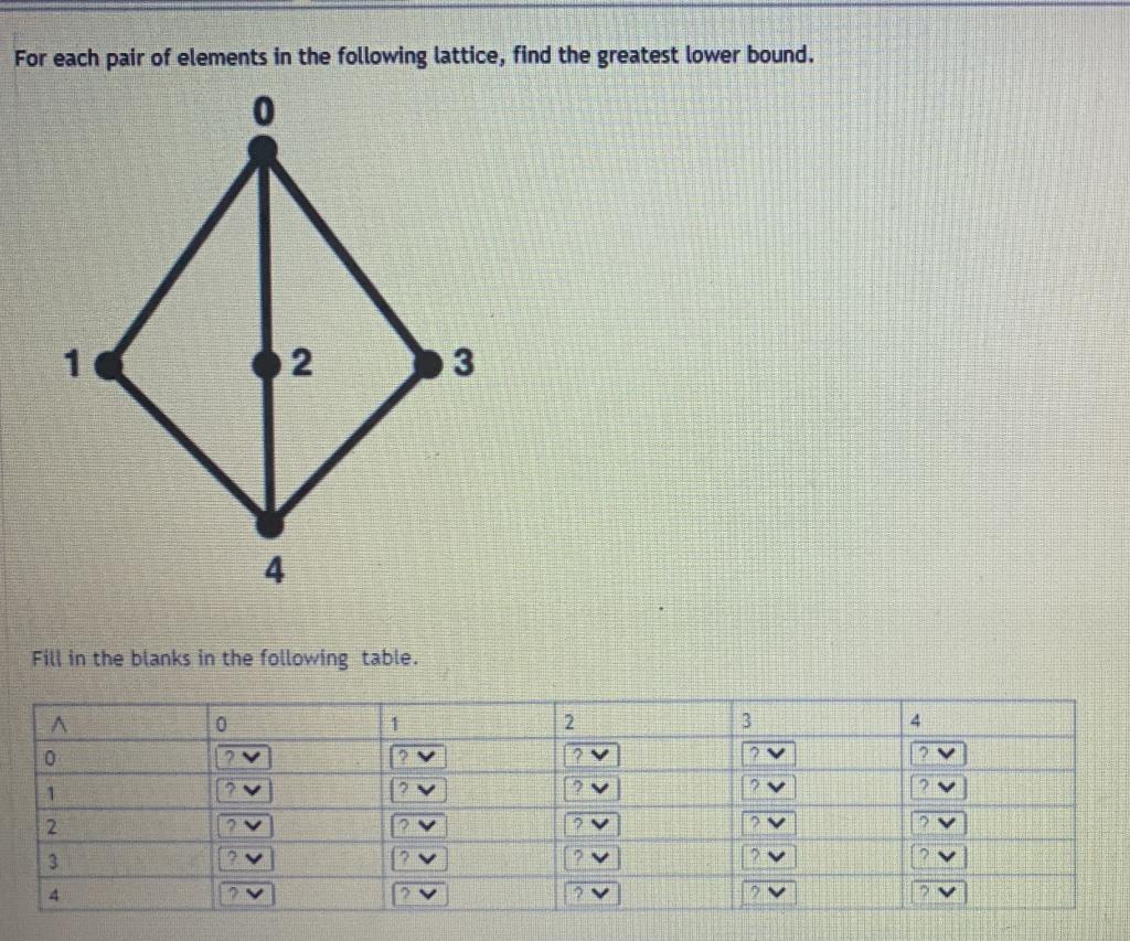 Solved Which one of the following graphs is NOT a lattice? | Chegg.com