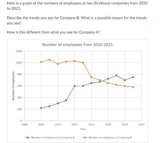 Solved Here is a graph of the numbers of employees at two | Chegg.com