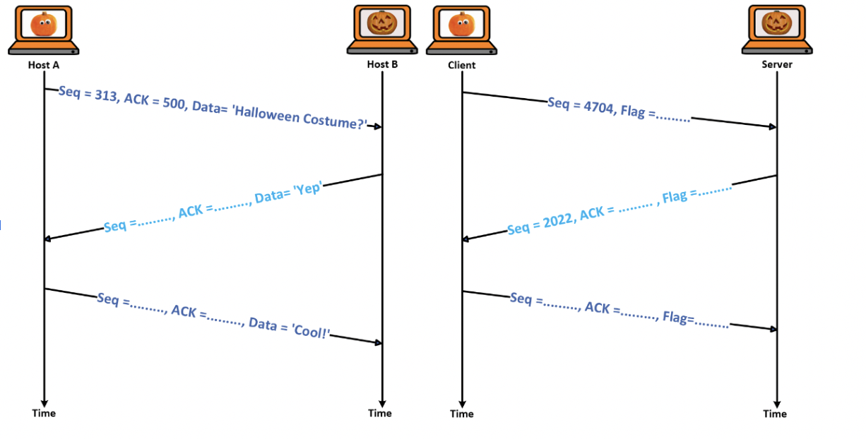 Solved Host AHost BHost BClientServerServer | Chegg.com