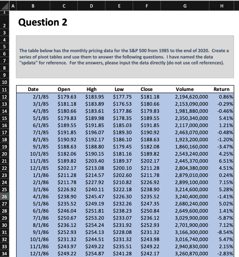 Solved The table below has the monthly pricing data for the | Chegg.com