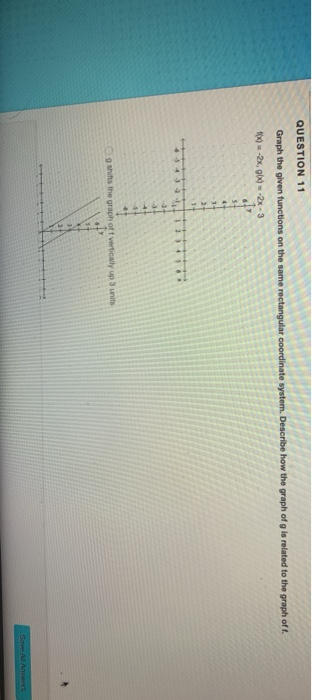 Solved QUESTION 11 Graph the given functions on the same | Chegg.com
