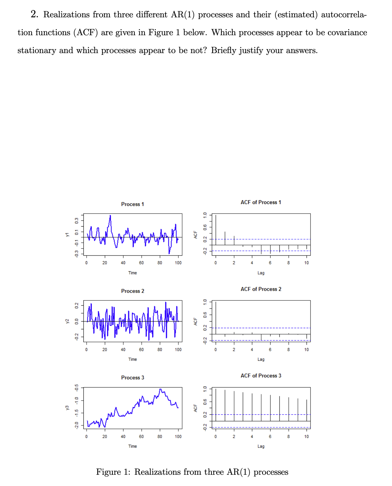 Solved 2 Realizations From Three Different Ar 1 Processes