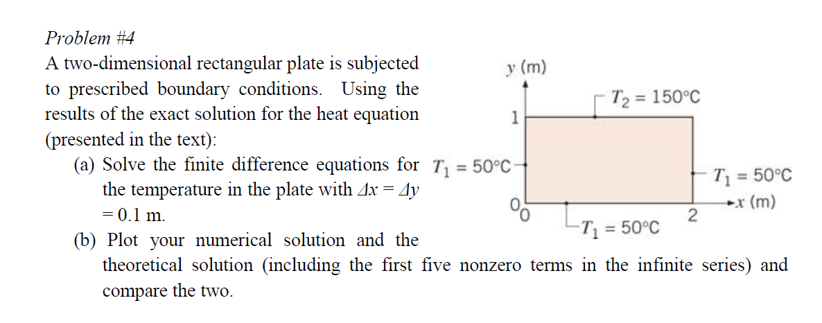 Problem #4 A two-dimensional rectangular plate is | Chegg.com