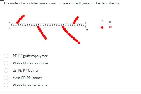 Solved The molecular weight of a polyether sulfone (PESU) | Chegg.com