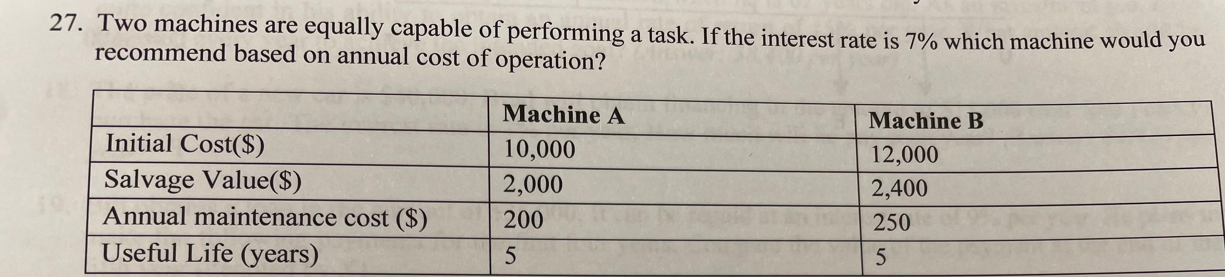 Solved 27. Two machines are equally capable of performing a | Chegg.com