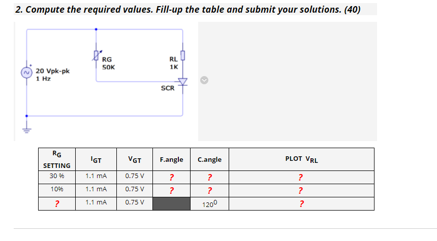 Solved 2. Compute the required values. Fill-up the table and | Chegg.com