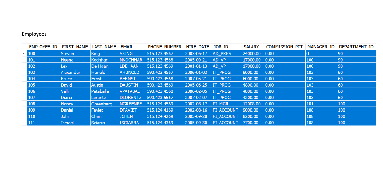 Solved Use Hr Database Sample Tables And Data Are 