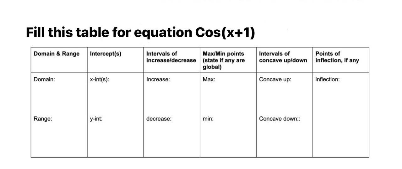 Solved Please Put Solution For Increase Decrease Intervals 5641