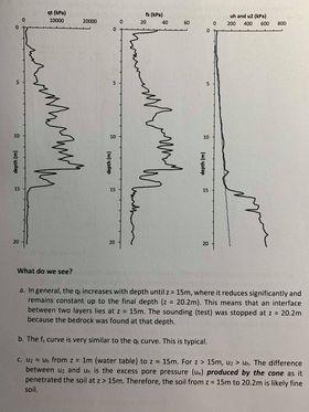 A. Use the CPT data presented in the reader to | Chegg.com