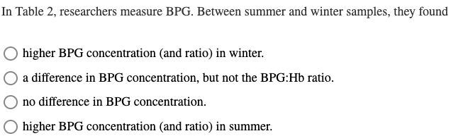 Solved Table 2 Concentrations of BPG (Shown as DPG) and the | Chegg.com