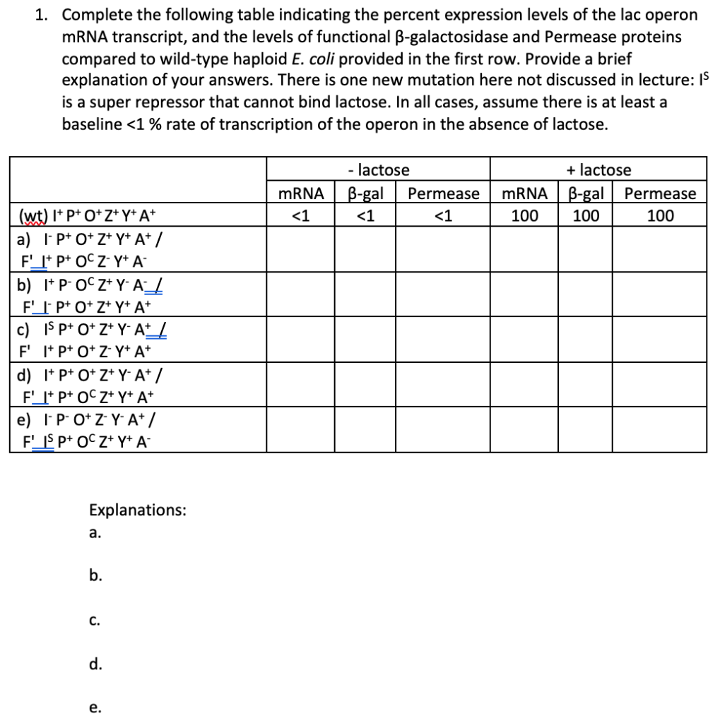 Solved 1. Complete the following table indicating the | Chegg.com