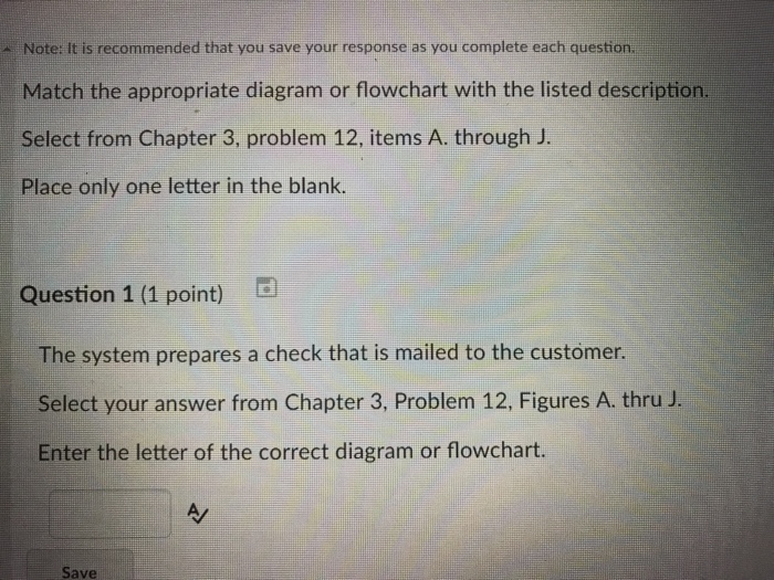 Match the appropriate diagram or flowchart with the | Chegg.com