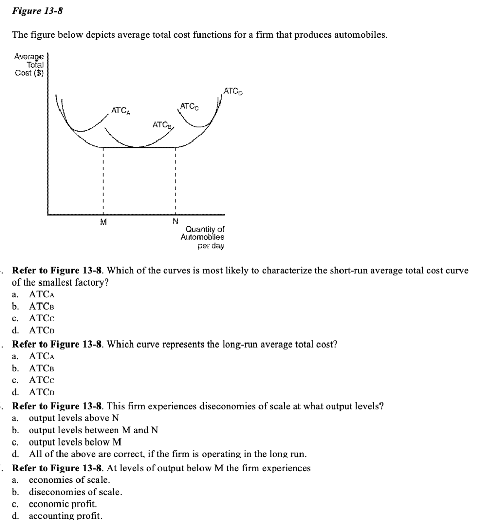 solved-figure-13-8-the-figure-below-depicts-average-total-chegg