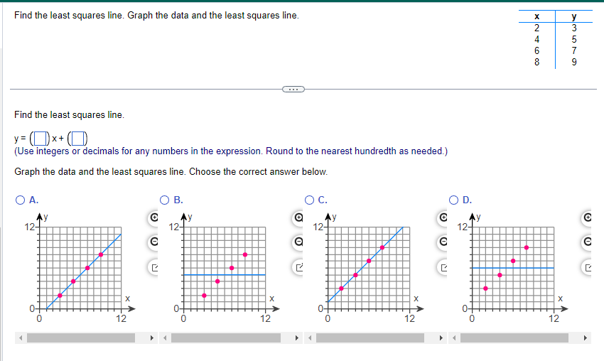 Solved Find the least squares line. Graph the data and the | Chegg.com