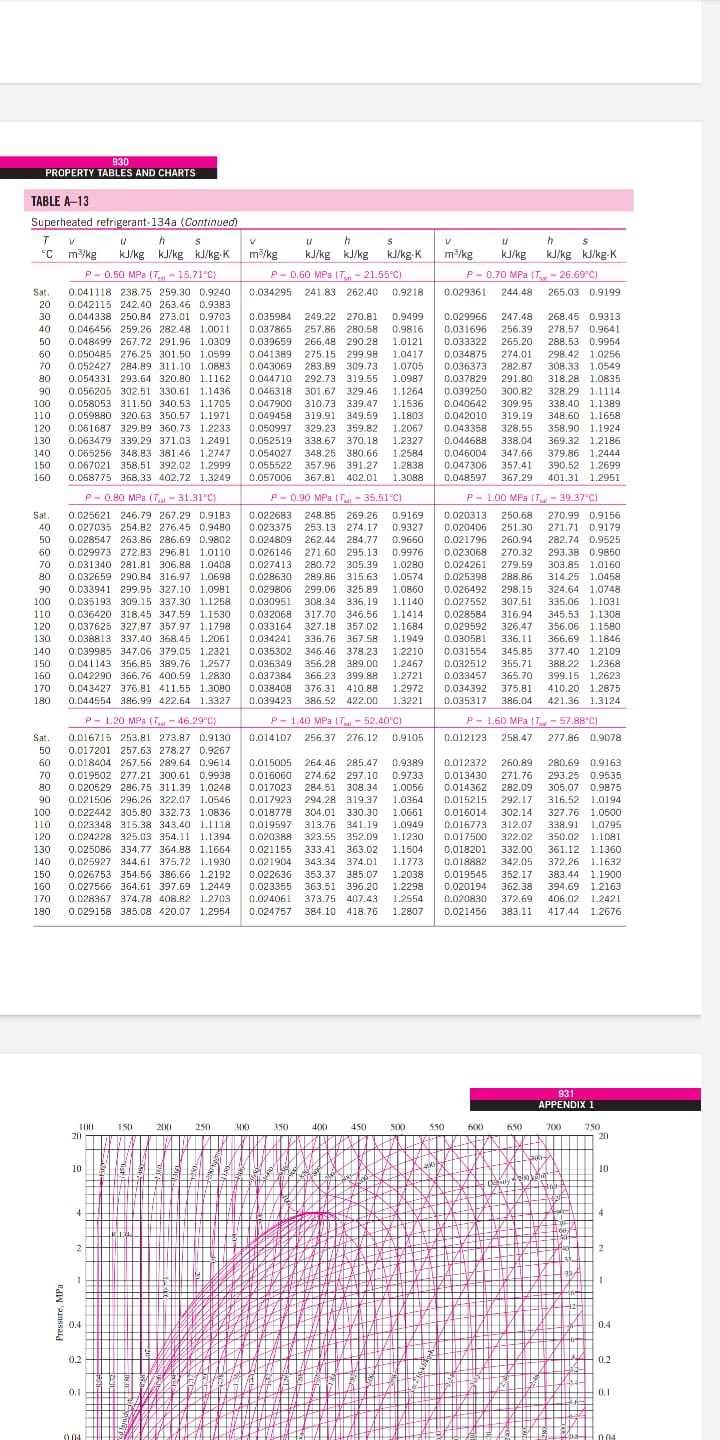 TABLE A-11 Saturated refrigerant 134a-Temperature | Chegg.com