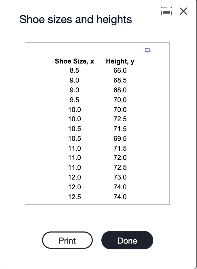 Solved Х Shoe sizes and heights Shoe Size, x 8.5 9.0 9.0 9.5 | Chegg.com