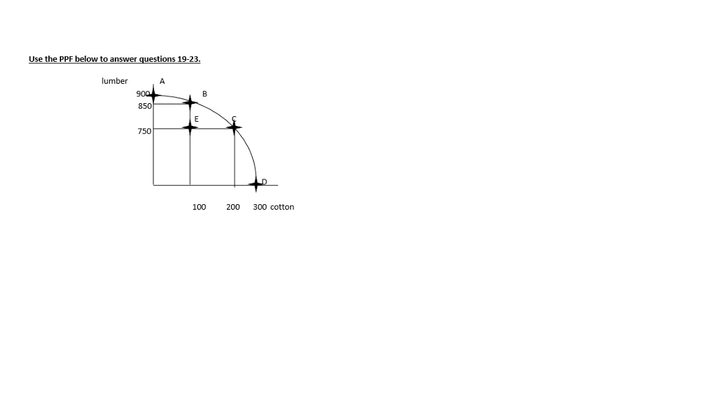 Solved 19.The PPF in the attached file PPF is curved because | Chegg.com