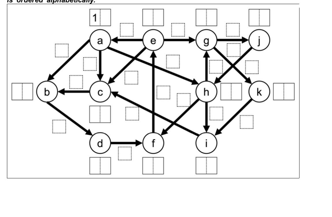 Solved Is the above directed graph cyclic or acyclic? | Chegg.com