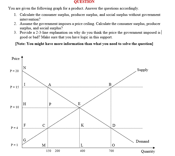 Solved Question You Are Given The Following Graph For A Chegg